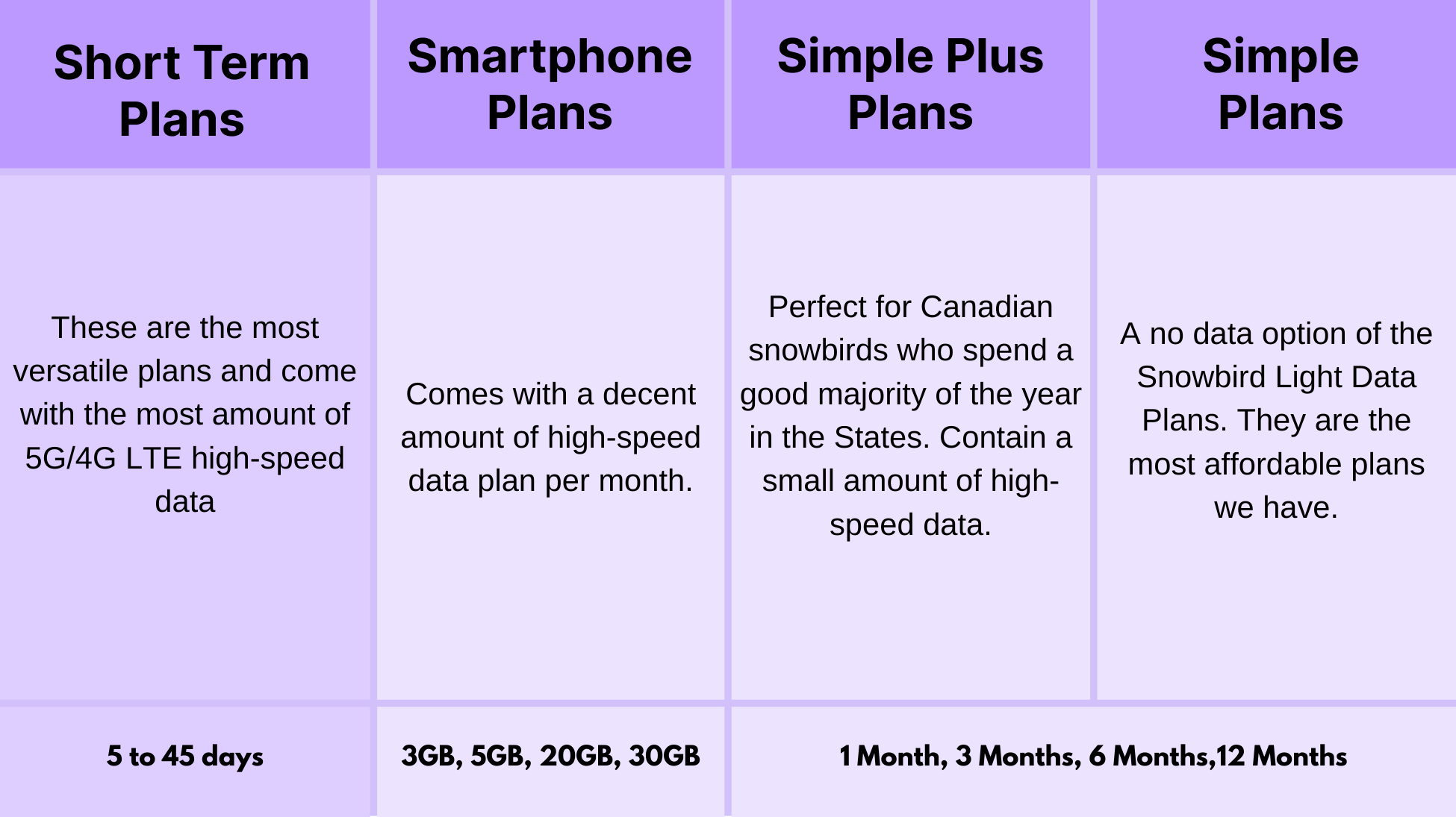 How Jethro Mobile Short Term Plans Work (it’s similar to Roam Mobility)
