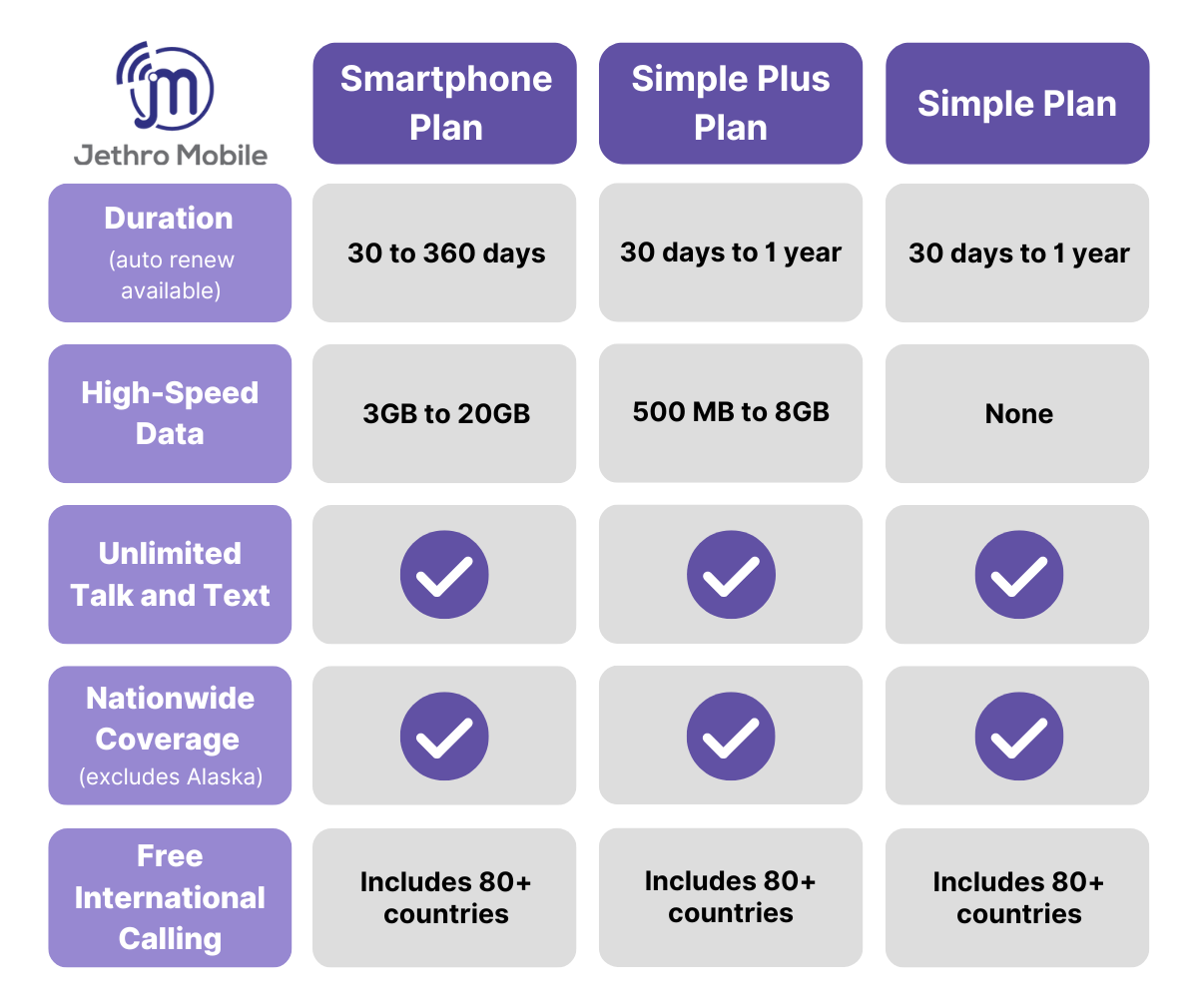Which Jethro Mobile Plan Should You Choose?