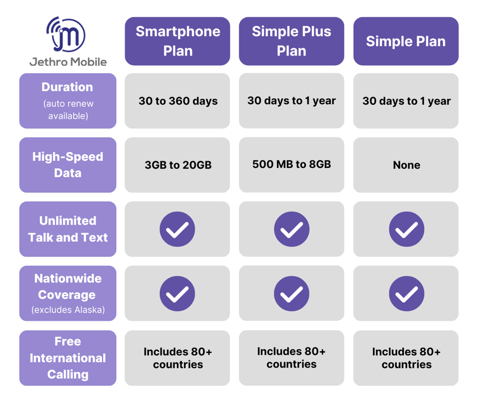 Which Jethro Mobile Plan Should You Choose?